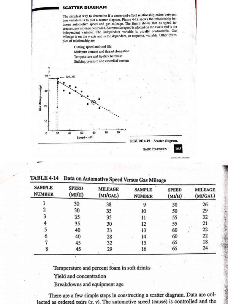 Scatter Diagram | PDF