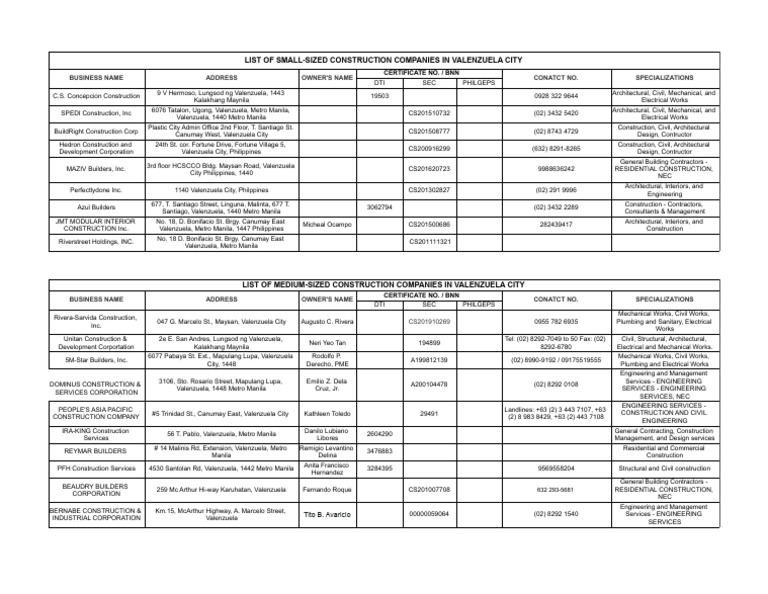 GROUP 5 HOUSING Sheet1 | PDF