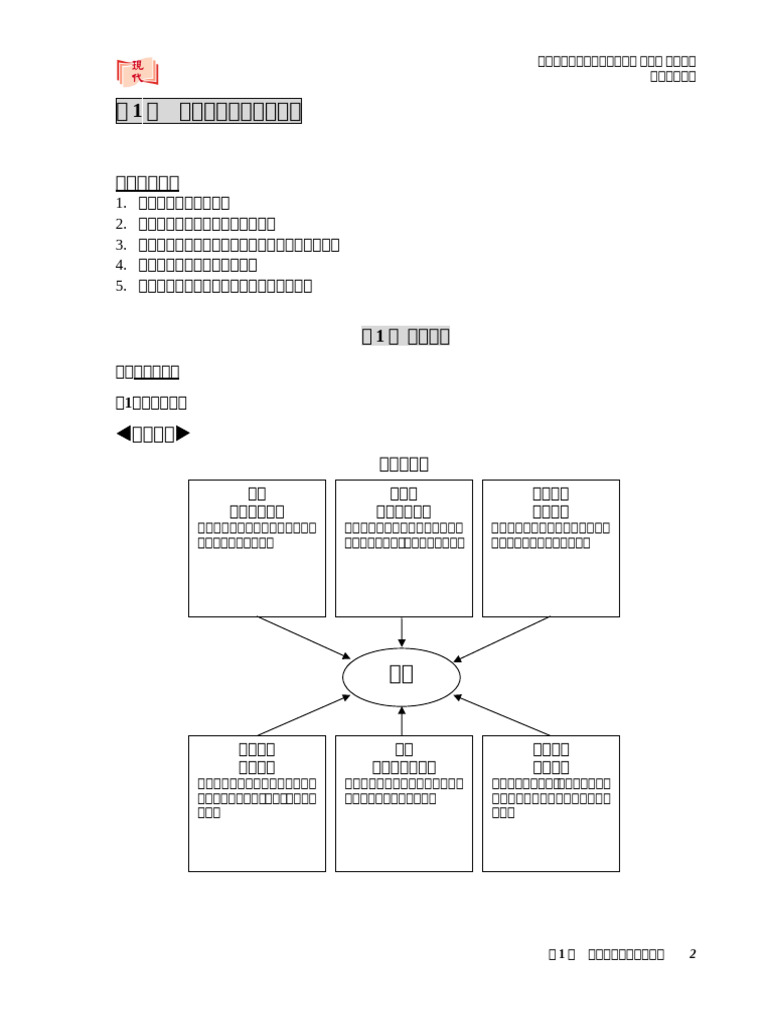 Revision Note 2020v2 U2 02 01 | PDF