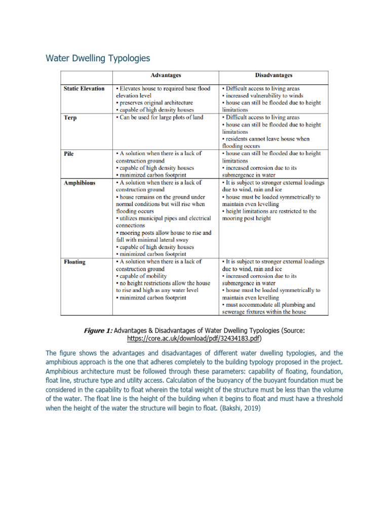 Advantages & Disadvantages of Water Dwelling Typologies (Source | PDF