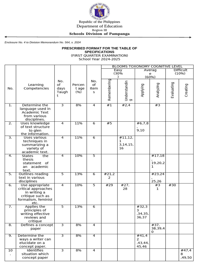 Table of Specifications - Eapp | PDF