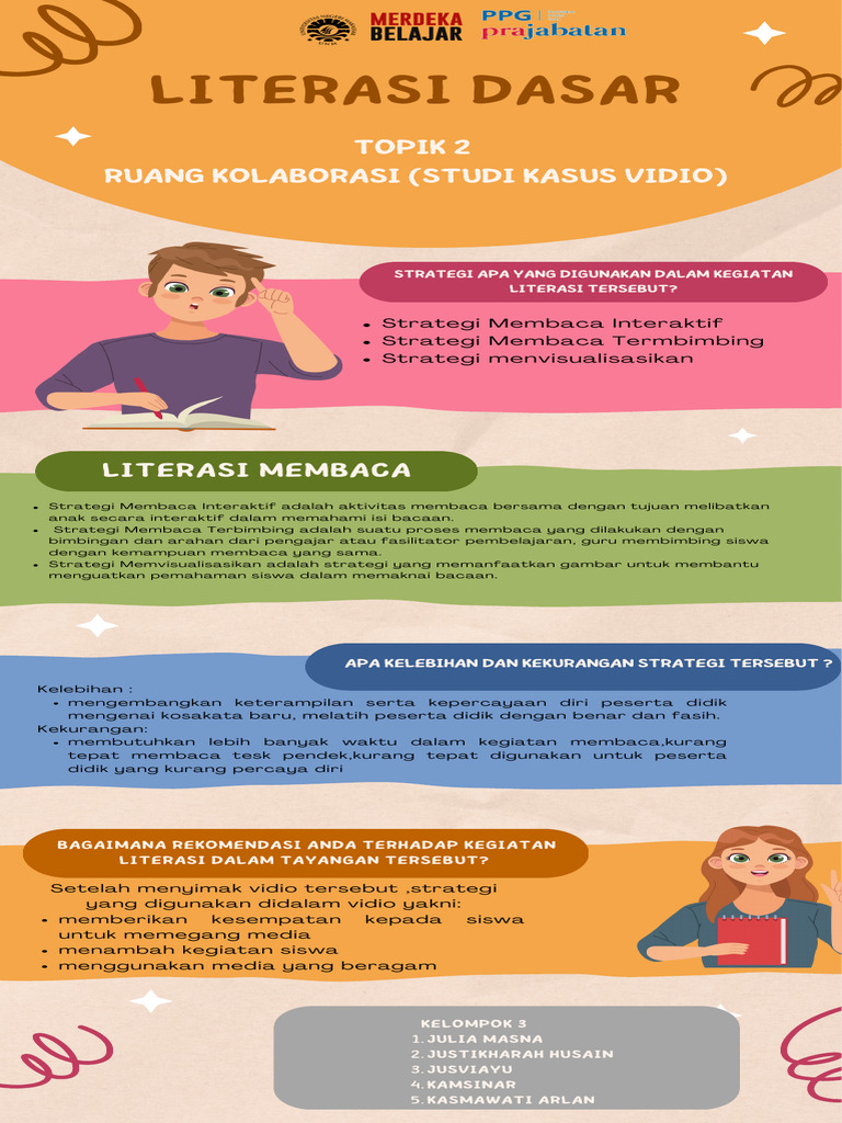 T2-Ruang Kolaborasi-Kelompok 3-Literasi Dasar | PDF