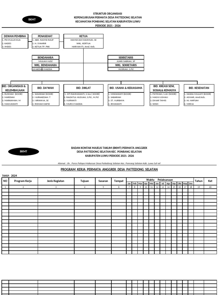 Struktur Organisasi Dan Program Kerja BKMT | PDF