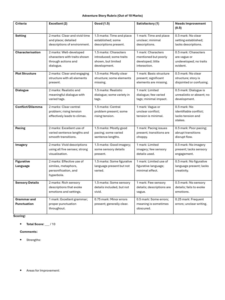 Adventure Story Rubric | PDF
