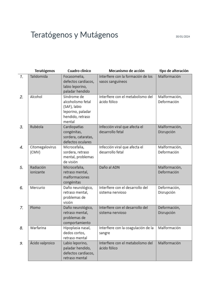 Teratógenos y Mutágenos | PDF Teratógenos y Mutágenos | PDF