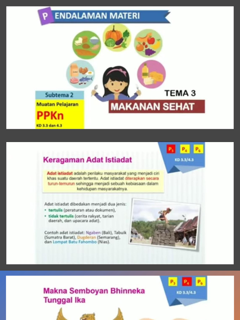 Materi PPKN Tema 3 Subtema 2 | PDF