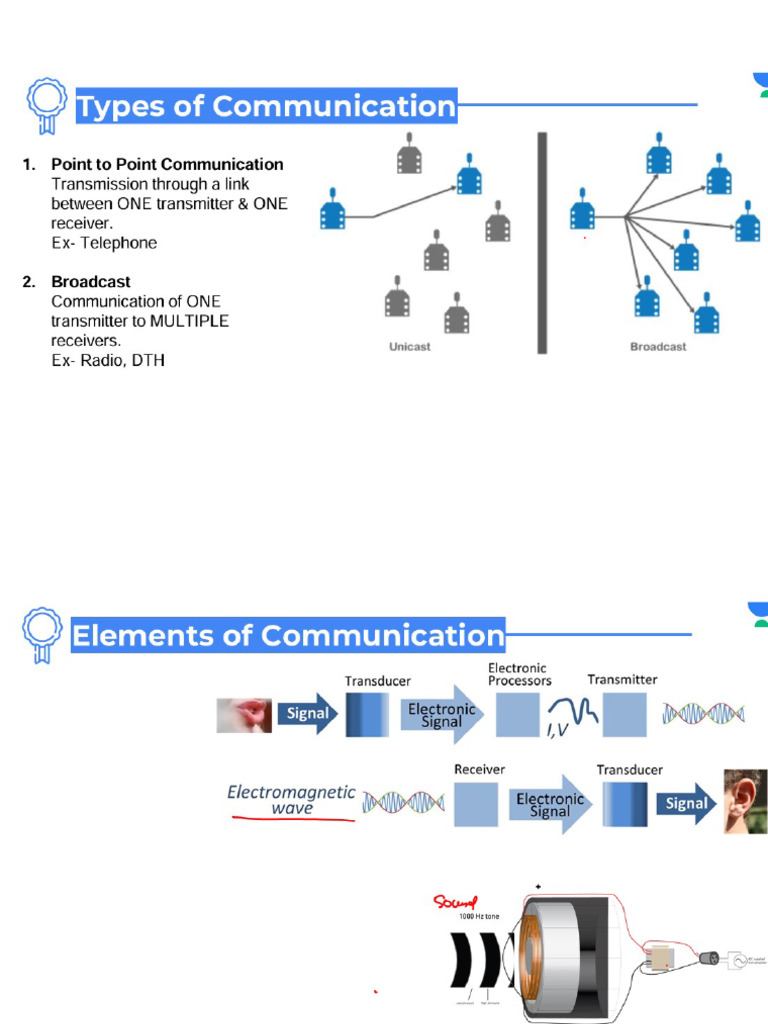 Communication Systems | PDF