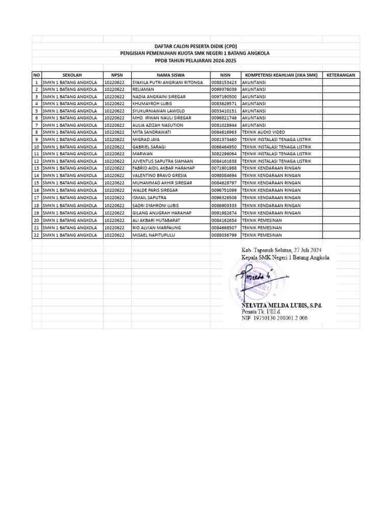 Format Usulan Pemenuhan Kuota PPDB 2024 | PDF