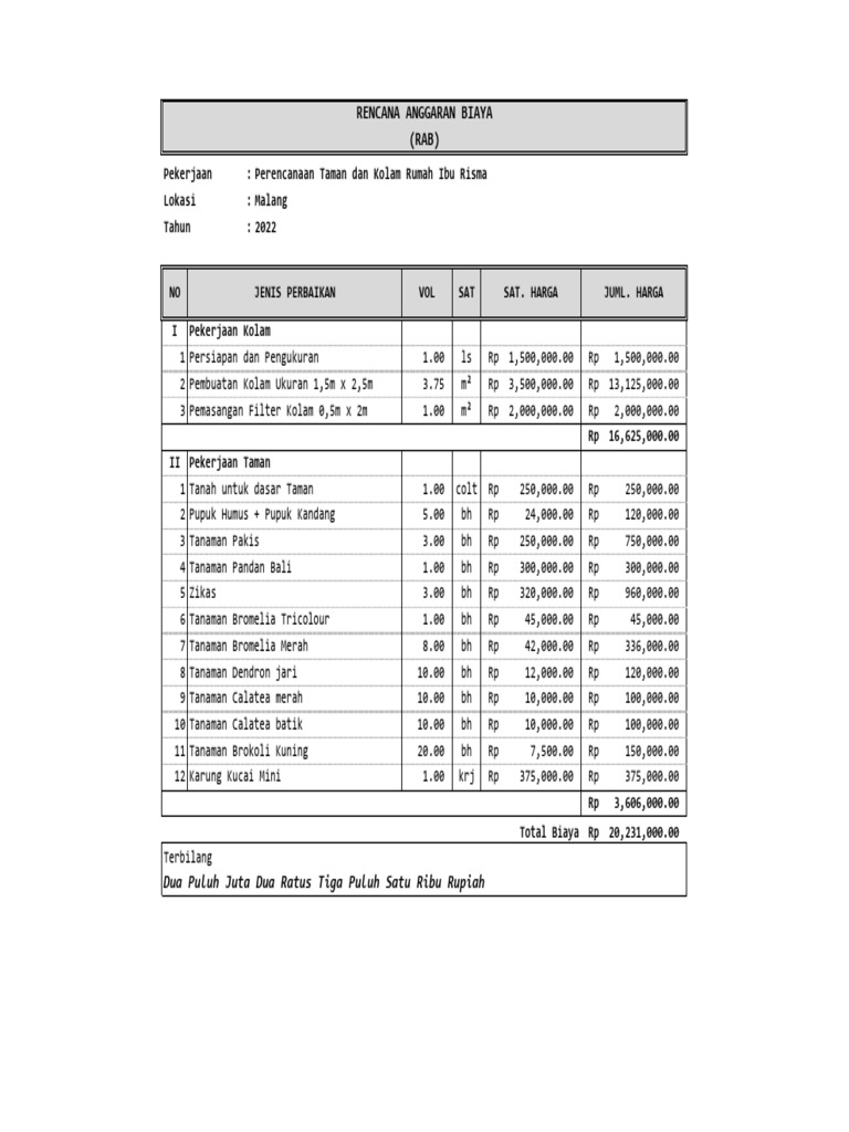 Contoh Rab Pekerjaan Taman | PDF