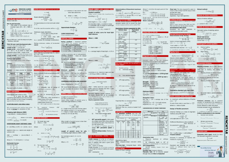 Highway Engineering Formula Chart | PDF