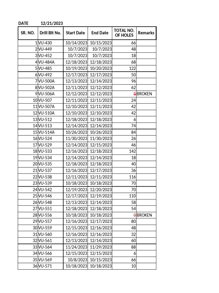 Drill Bit - Efficiency Report-21!12!2023 | PDF