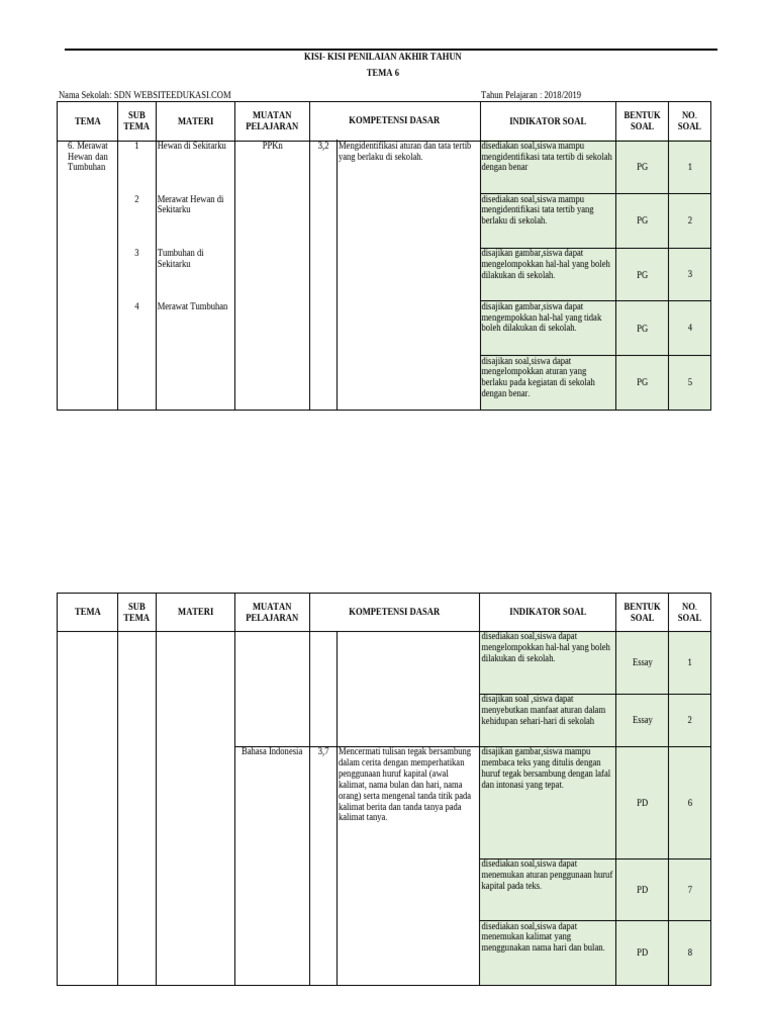 Kisi Kisi PAT KELAS 2 TEMA 6 | PDF