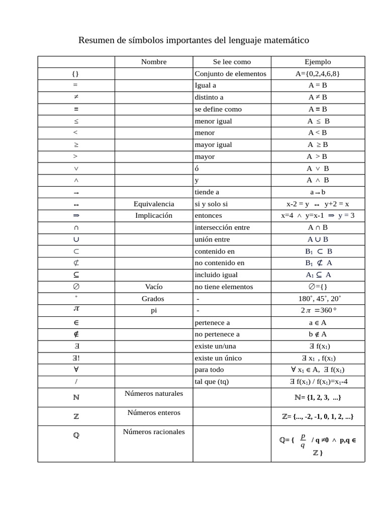 Simbolos Matemáticos | PDF