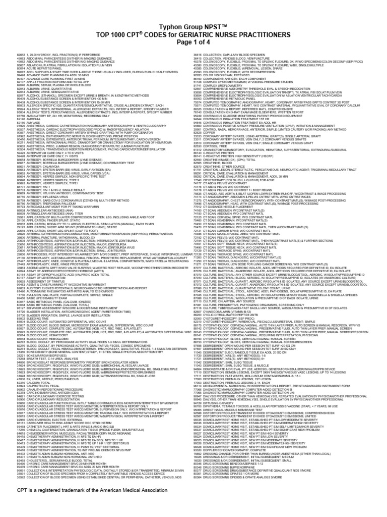 Typhon TOP 1000 CPT CODES For GERIATRIC NURSE PRACTITIONERS | PDF