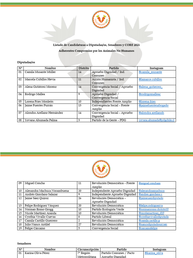 Listado de Candidaturas | PDF