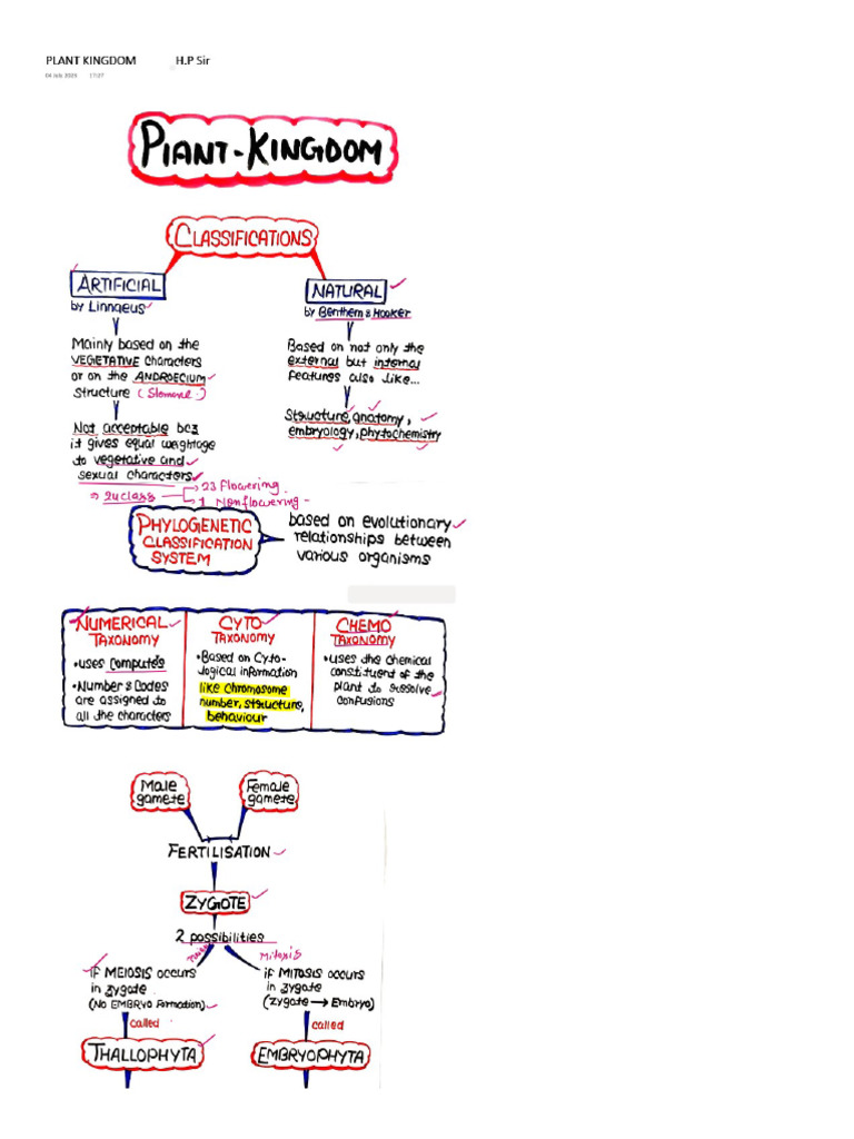 Short Notes of Plant Kingdom | PDF