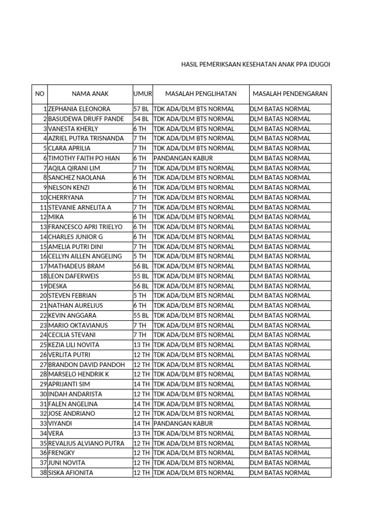 Pemeriksaan Kes Anak Ppa | PDF