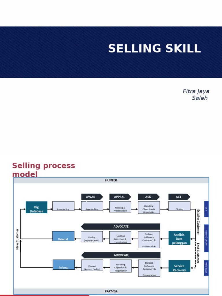 2 Selling Skills | PDF