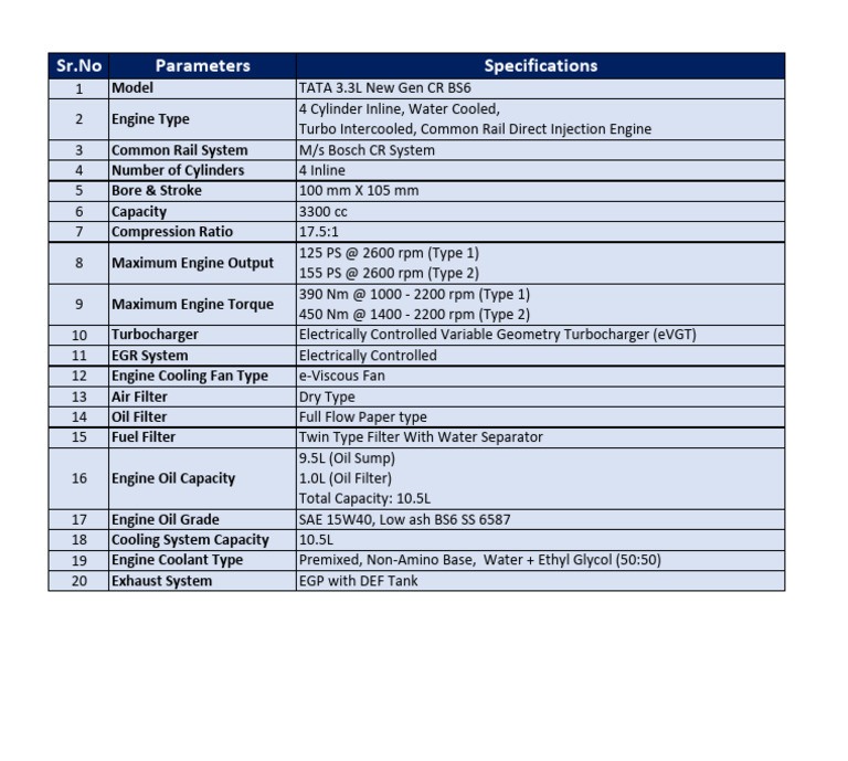 Engine Technical Specifications | PDF