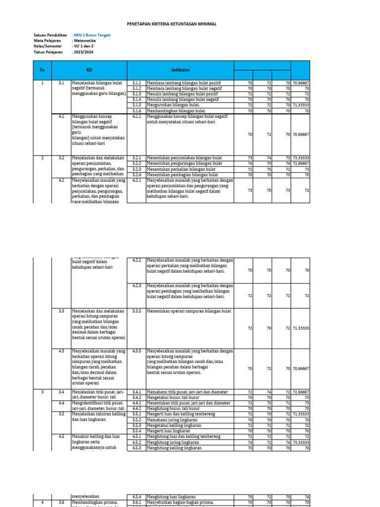 1.4 KKM MTK Kelas VI Ganjil & Genap K13 | PDF
