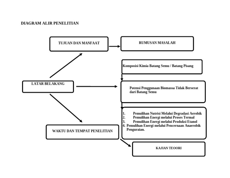 Diagram Alir Penelitian | PDF