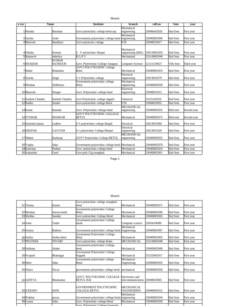 Batch2 Final Reg | PDF