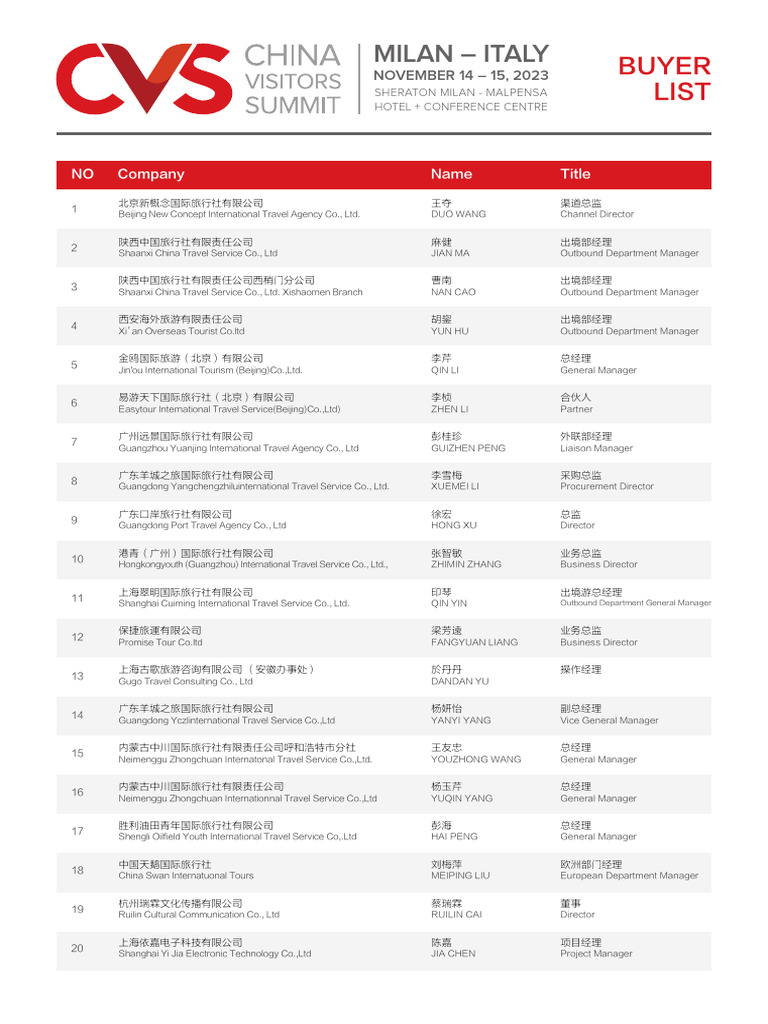 CVS-Milan-Italy 2023 Buyer List | PDF