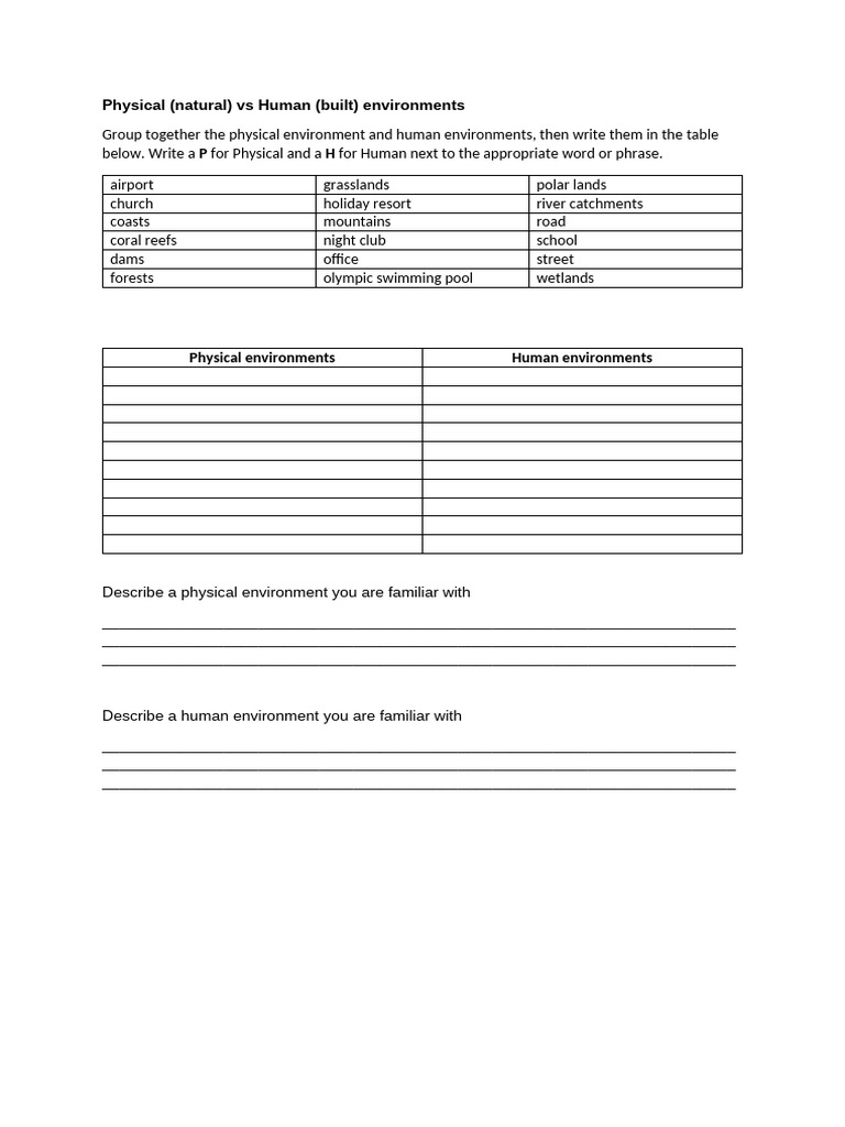 Lesson 2 Physical and Natural Environment Worksheet | PDF