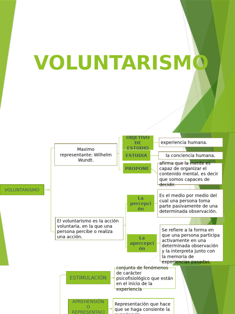 Voluntarism o | PDF