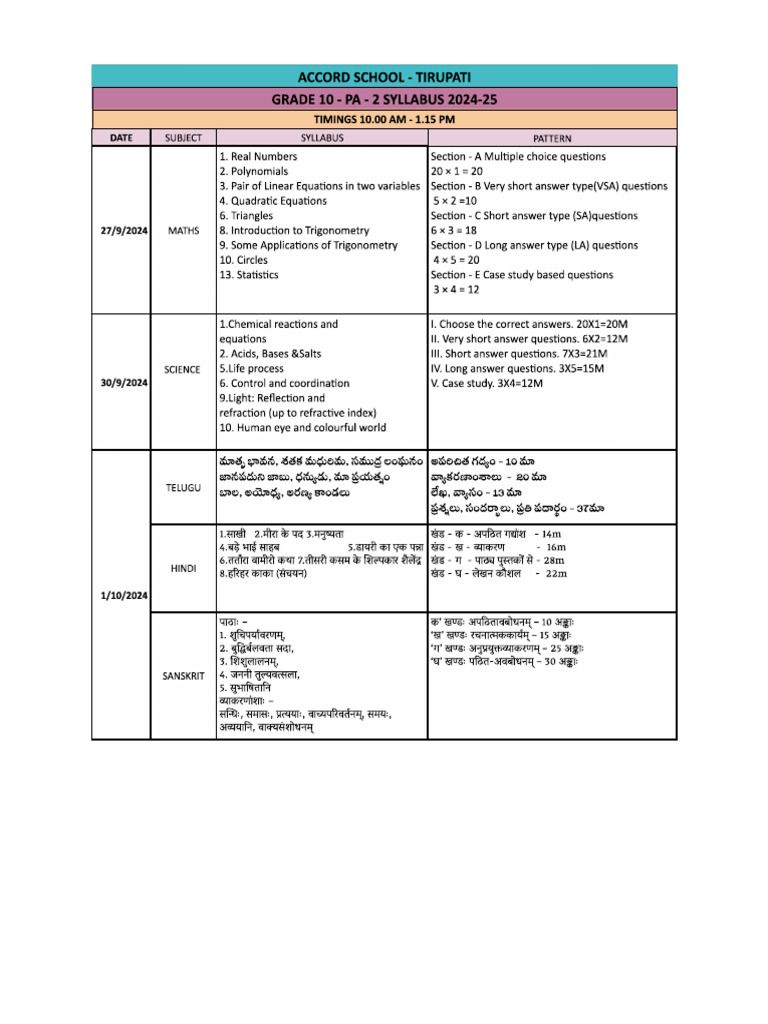 Grade 10 Pa 2 Syllabus | PDF