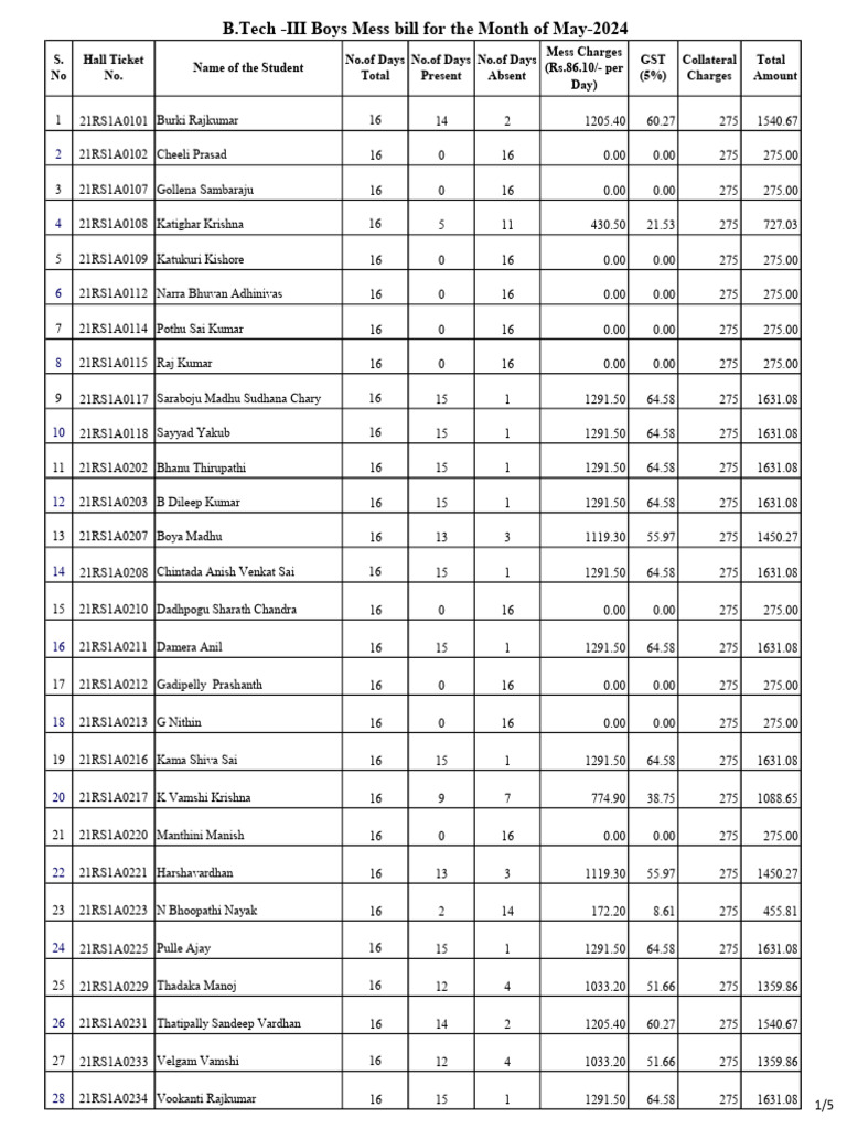 III-II Boys Hostel Mess Bill For The Month of May-23 | PDF