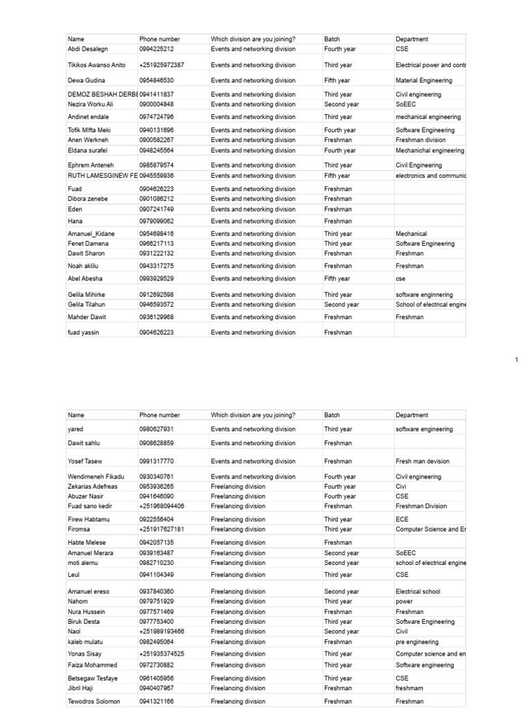 E.I.C Members List | PDF