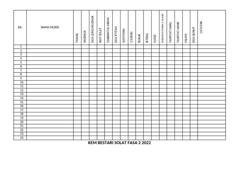 Kem Bestari Solat 2022 | PDF