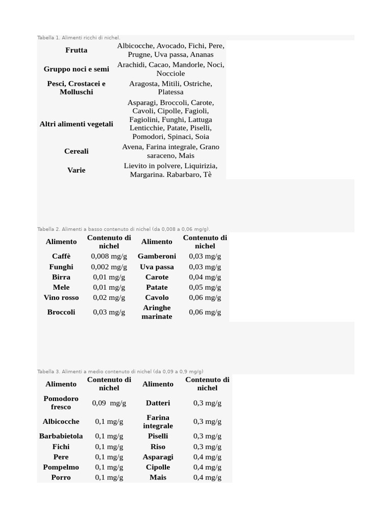 Tabella Alimenti Nichel - Divisi in 4 Tabelle | PDF