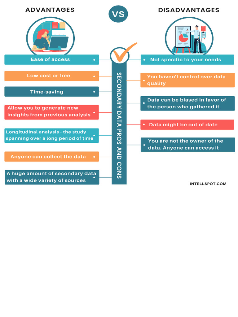 Secondary Data Advantages and Disadvantages | PDF