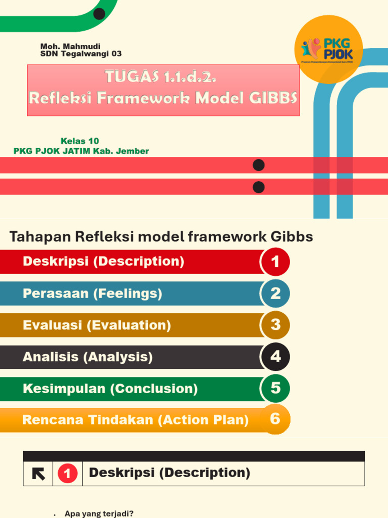 Tugas 1.1.D.2 Refleksi Model Gibbs | PDF