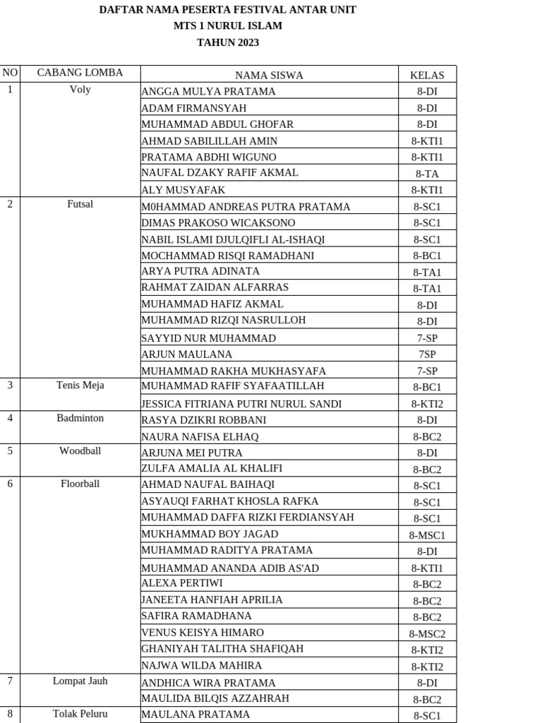 Daftar Nama Siswa Festival Antar Unit | PDF