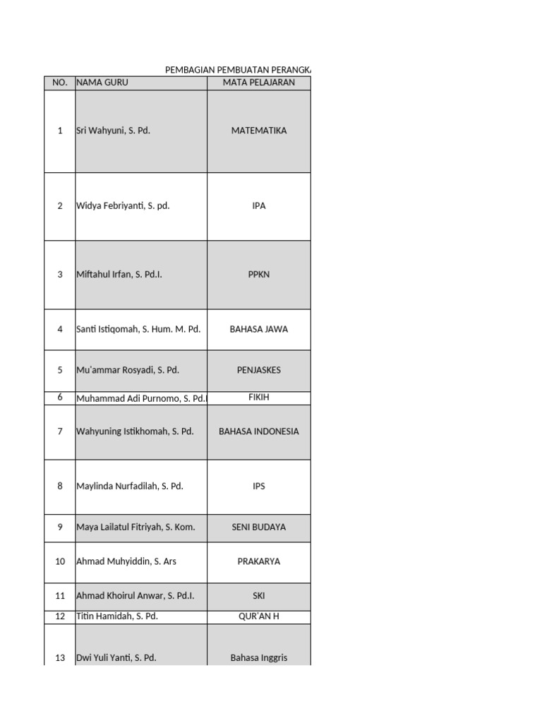 Pembagian RPP Mts 1 TP 2023-2024 | PDF