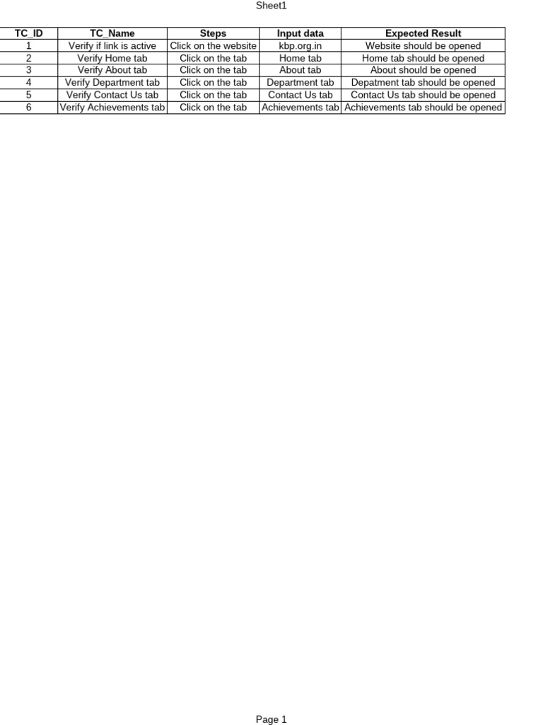 STE 22518 Manual Practical 6 | PDF