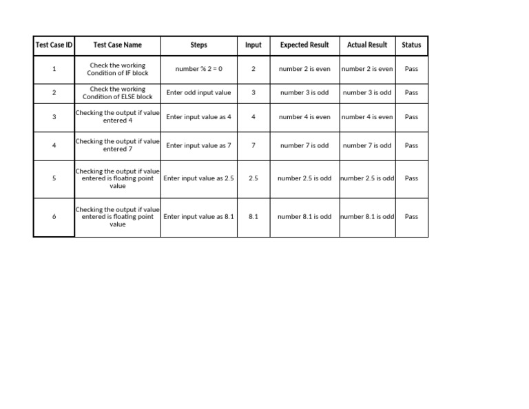 STE 22518 Manual Practical 7 | PDF