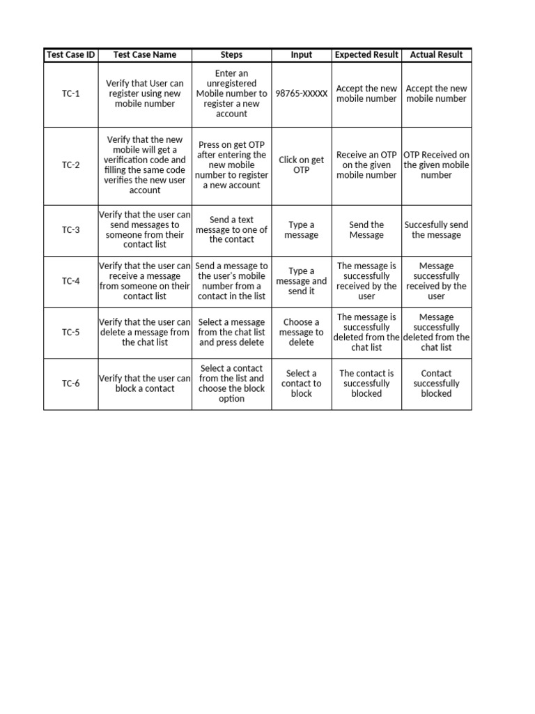 STE 22518 Manual Practical 8 | PDF | Computing | Cyberspace