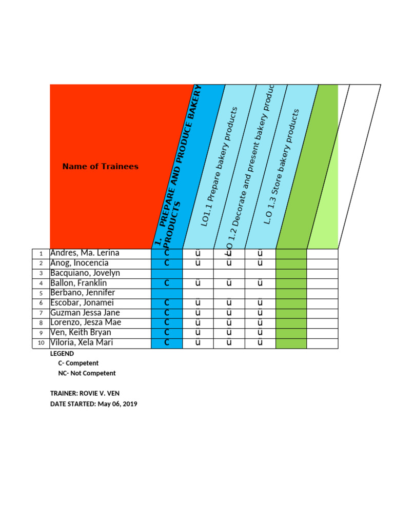 Progress Chart | PDF