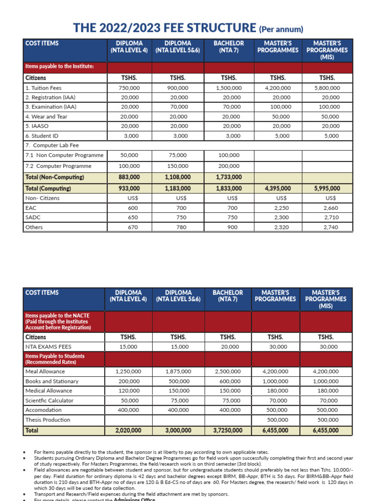 THE 2022/2023 FEE STRUCTURE: (Per Annum) | PDF