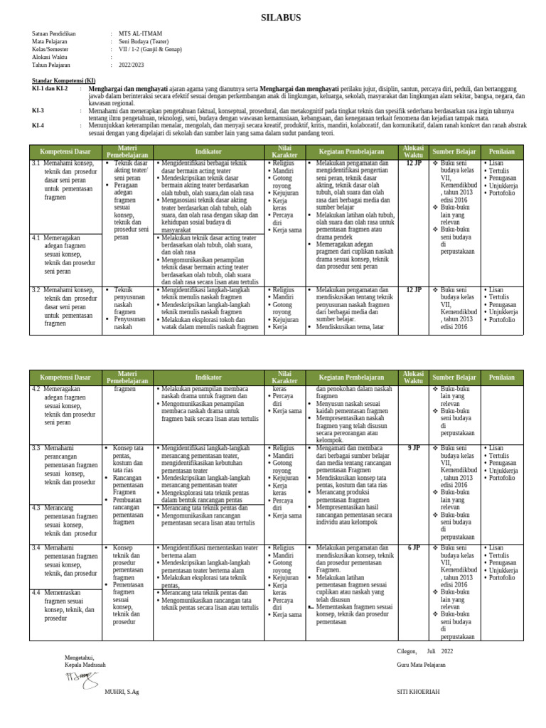 SILABUS (8 Kolom) - Teater | PDF