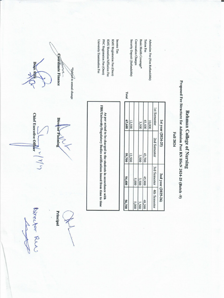 RCN Fee Structure 2024 | PDF