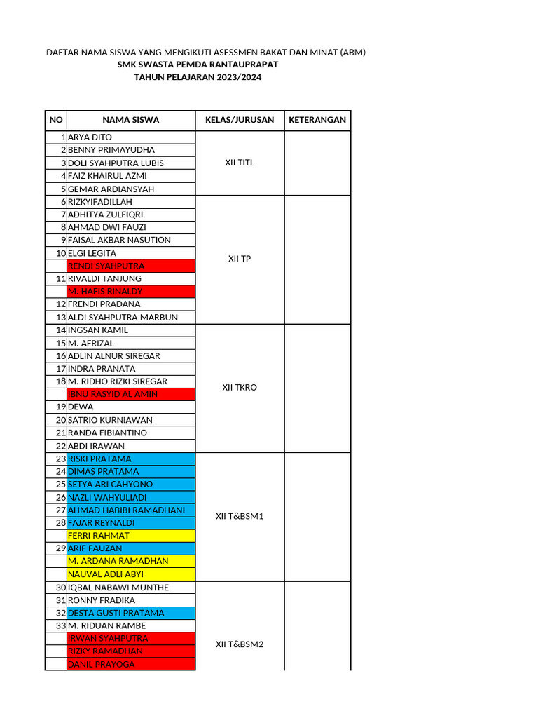 Daftar Nama Siswa ABM | PDF