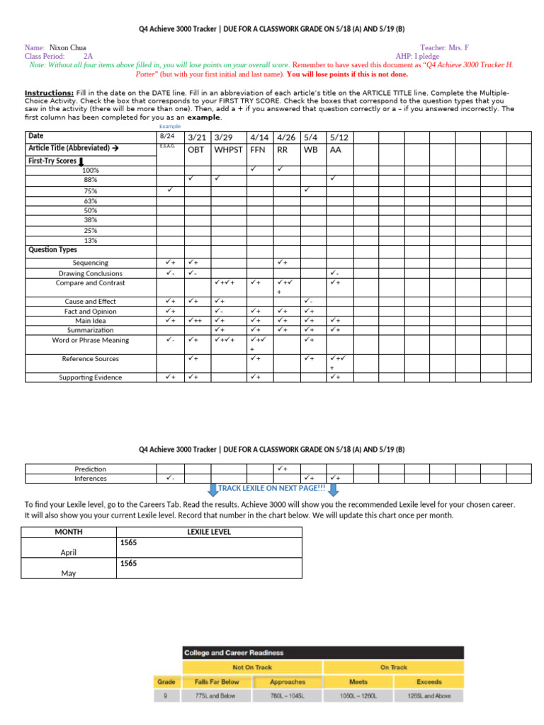 Q4 Achieve 3000 TrackerN Chua | PDF