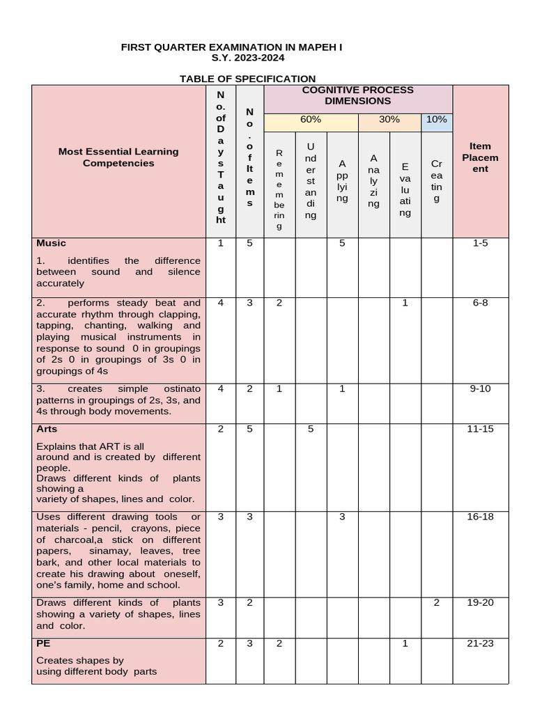 Tos-Mapeh 1-First Quarter | PDF