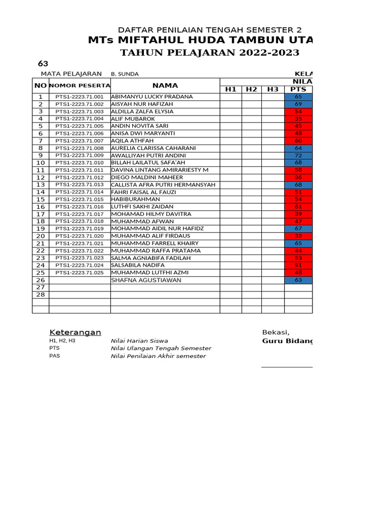 Format Nilai Soft File B. Sunda 7 8 Raport PTS SMT 2 Ta. 2022-2023 | PDF