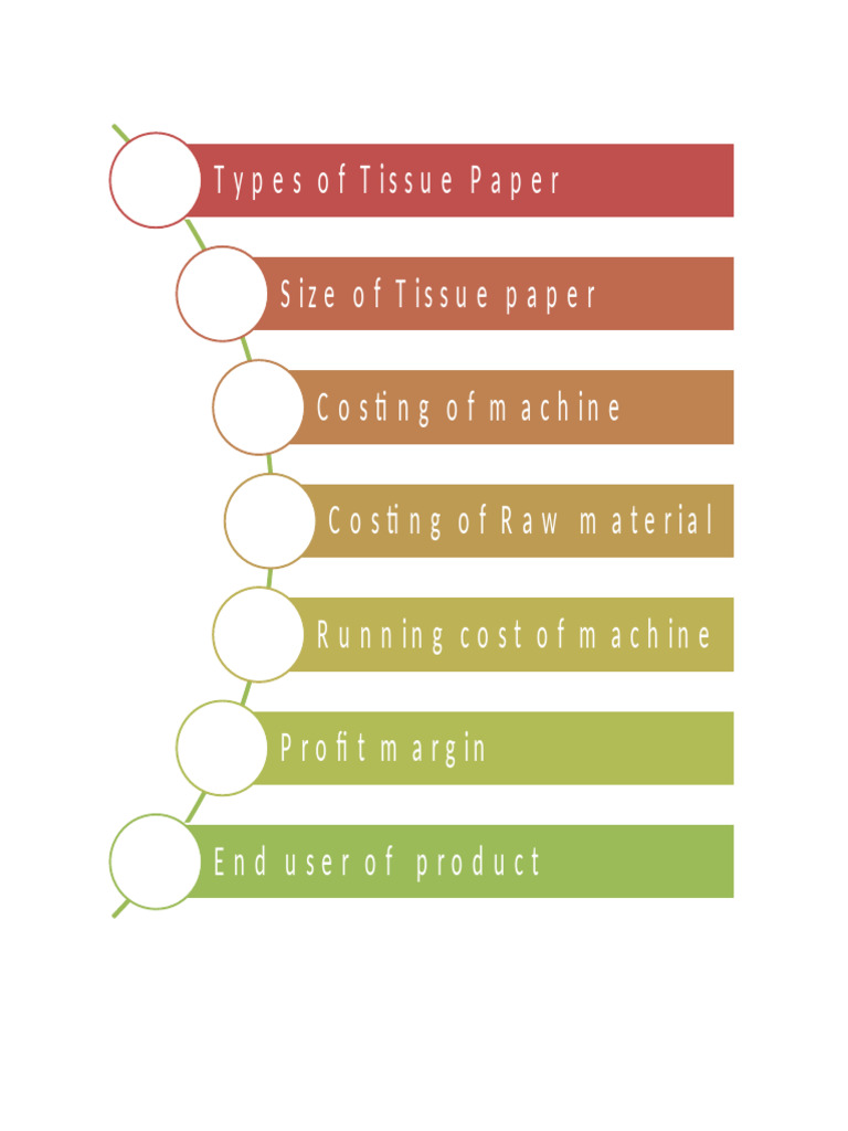 Tissue Paper | PDF | Hygiene | Restaurants